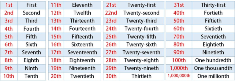 What Are the Different Types of Numbers | Knowledge Glow
