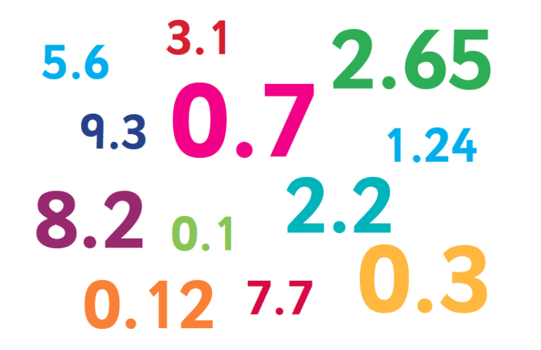 What Are the Different Types of Numbers | Knowledge Glow