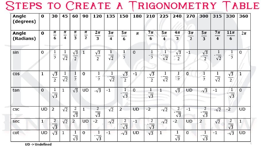 Trig Table Cabinets Matttroy Trig Table Cabinets Matttroy