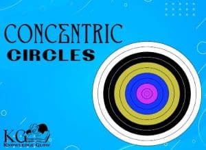 Concentric Circles: Defination, Equation, Area and Examples, Concentric Circles Meaning, Two ...