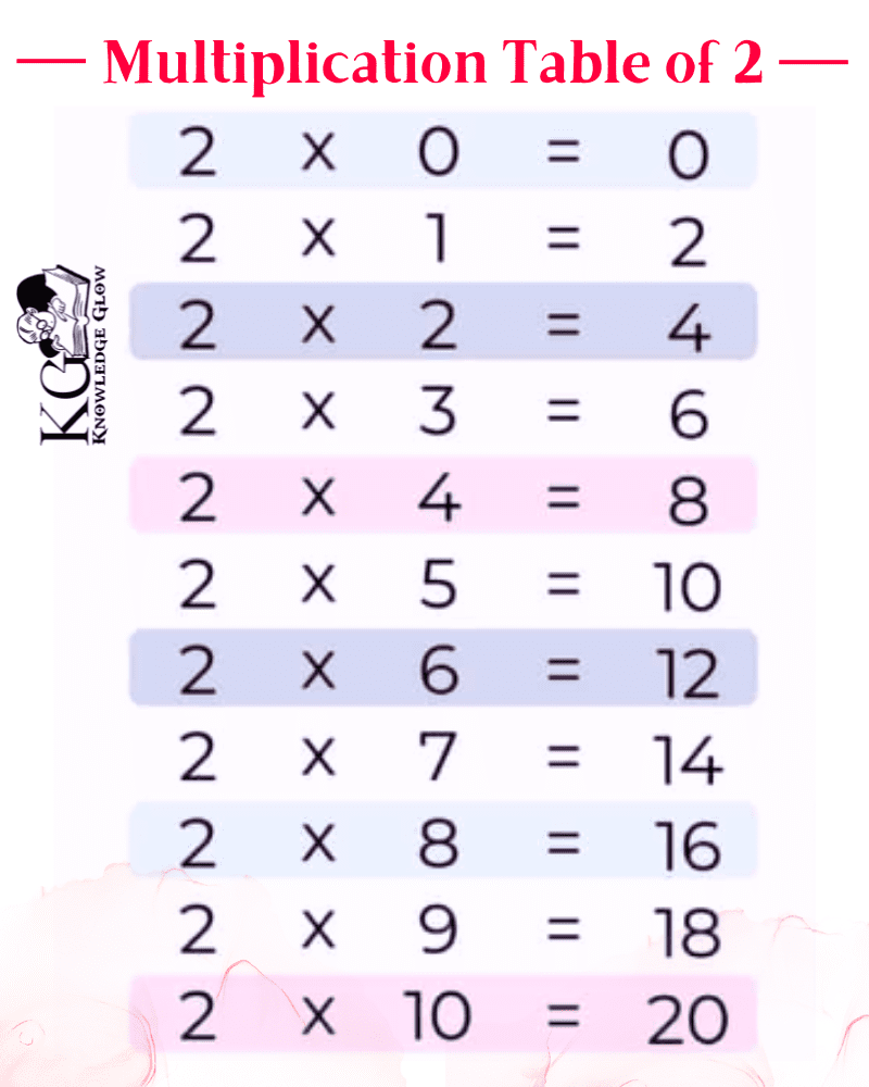 Times Table Eight Multiplication Table Stock Vector 60 OFF Times Table Eight Multiplication Table Stock Vector 60 OFF