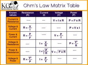 Ohm’s Law - Defination, Formula, Examples, Verification, FAQs