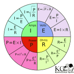 Ohm’s Law - Defination, Formula, Examples, Verification, FAQs