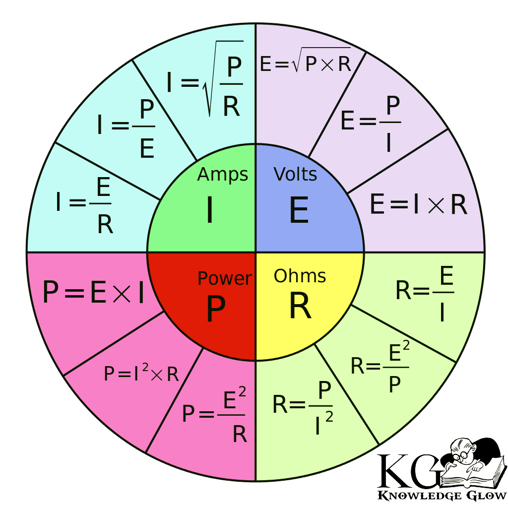 Ohm s Law Charts