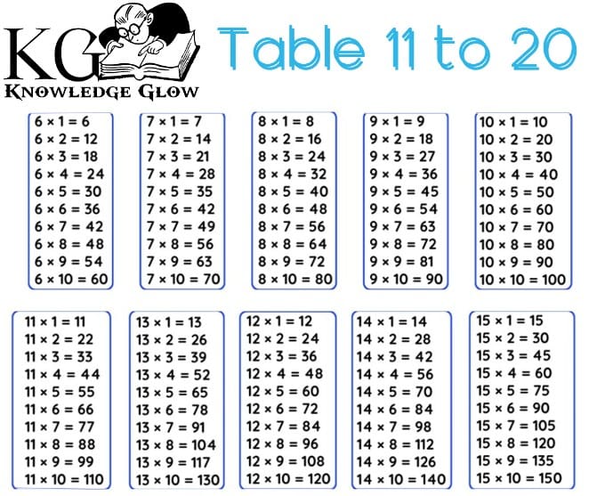 Learn Tables 2 To 20 Multiplication Tables From 2 To 20 PDF Chart Learn Tables 2 To 20 Multiplication Tables From 2 To 20 PDF Chart