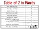 Multiplication Table of 2 | 2 Times Table | Download PD - Knowledge Glow